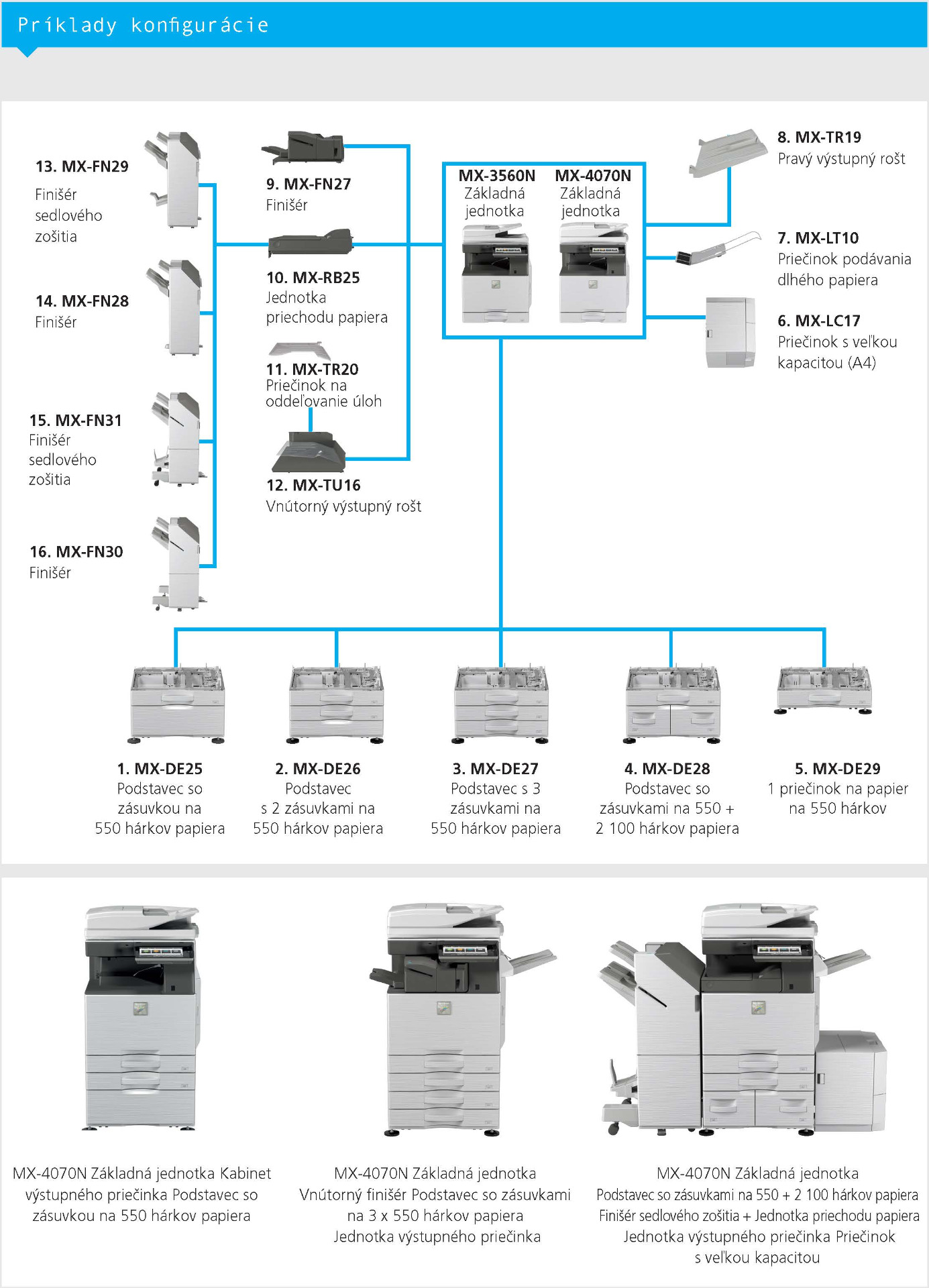 Konfigurácia MX-2651 :: Gripex